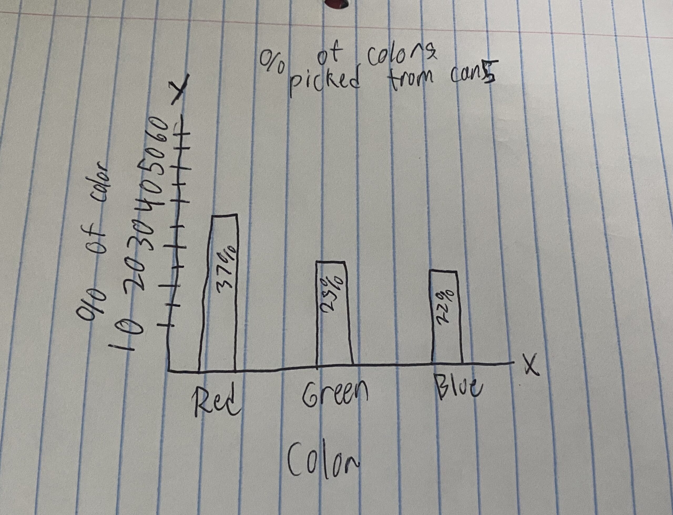 Rules for Graphs – Dr. P's Engineering Classes