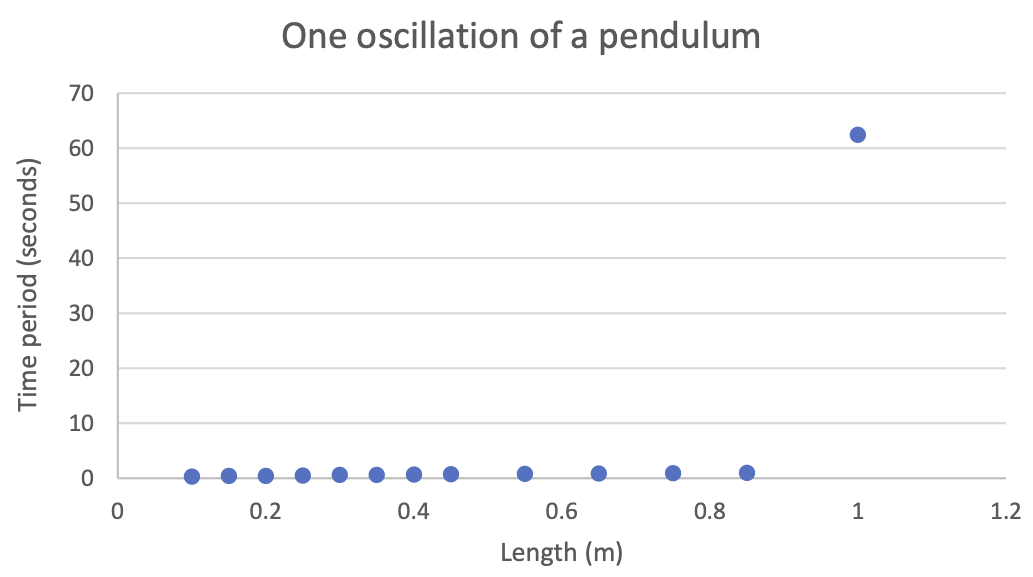 Rules for Graphs – Dr. P's Engineering Classes