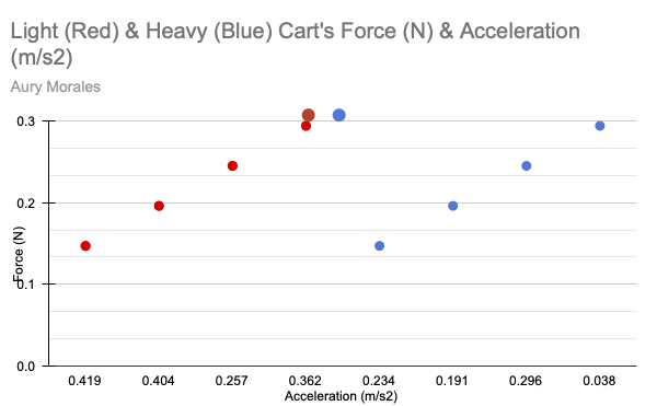 Rules for Graphs – Dr. P's Engineering Classes